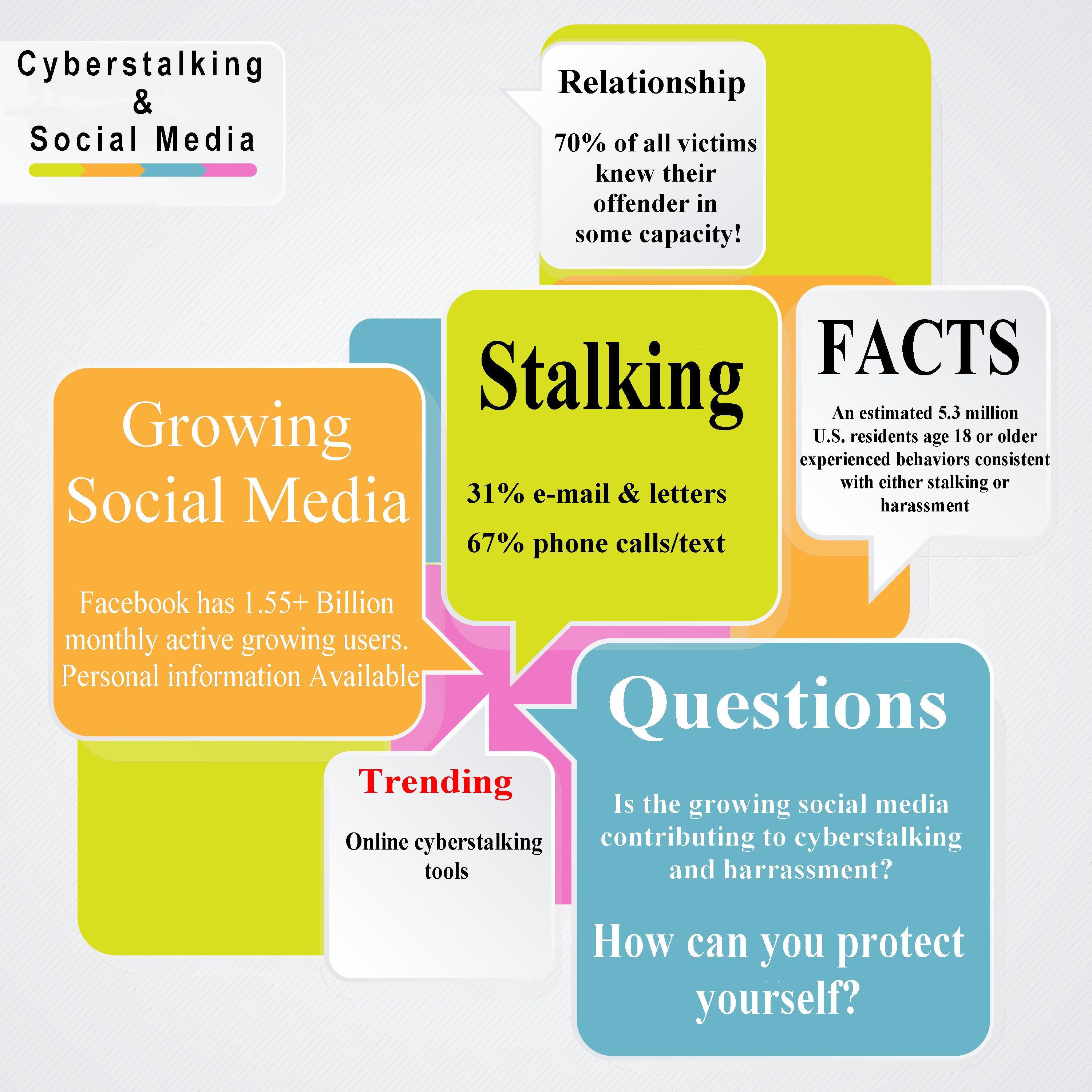 How To Stop An Ex From Cyberstalking You | Blog | National Cellular ...